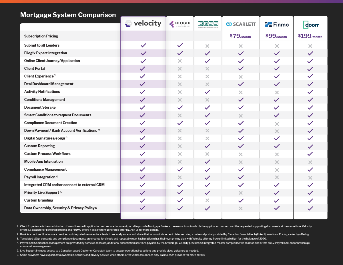 Mortgage System Comparison Chart - Newton Connectivity Systems